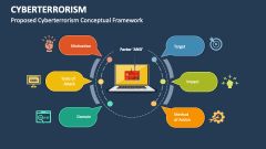 Cyberterrorism PowerPoint and Google Slides Template - PPT Slides