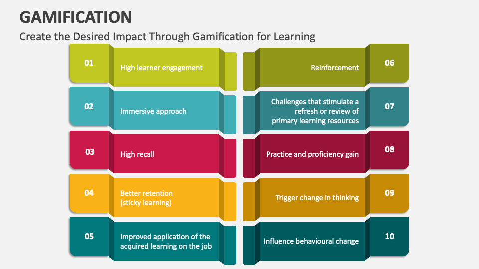 Gamification PowerPoint and Google Slides Template - PPT Slides