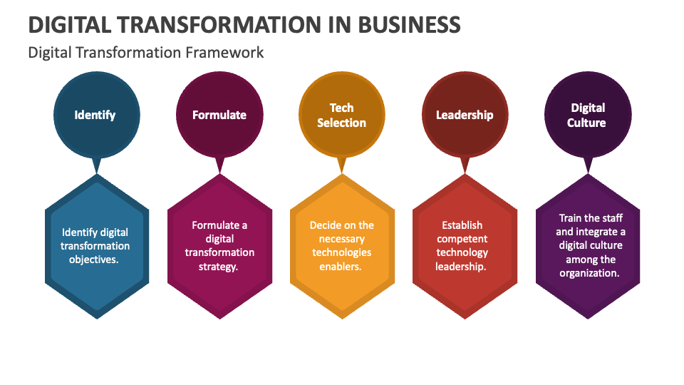 Digital Transformation in Business PowerPoint Presentation Slides - PPT ...