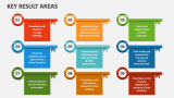 Key Result Areas PowerPoint and Google Slides Template - PPT Slides