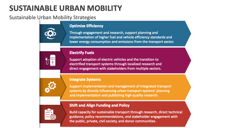 Sustainable Urban Mobility PowerPoint and Google Slides Template - PPT ...