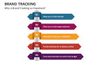 Brand Tracking PowerPoint and Google Slides Template - PPT Slides
