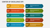 Center of Excellence KPI PowerPoint and Google Slides Template - PPT Slides