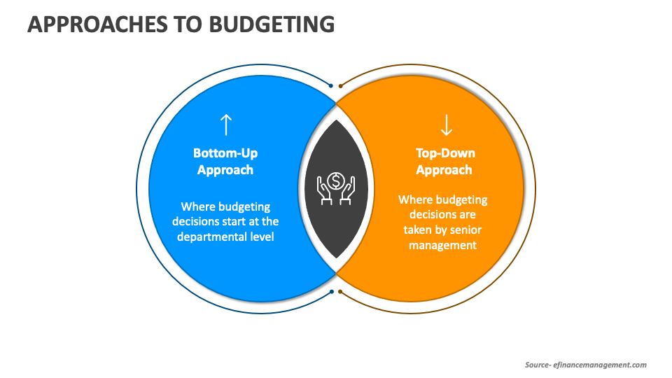 Approaches to Budgeting PowerPoint Presentation Slides - PPT Template
