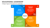 Educational Leadership PowerPoint and Google Slides Template - PPT Slides