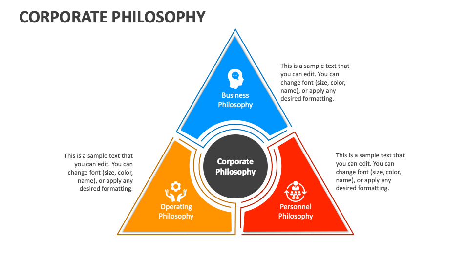 Corporate Philosophy PowerPoint Presentation Slides - PPT Template Corporate Philosophy PowerPoint Presentation Slides - PPT Template