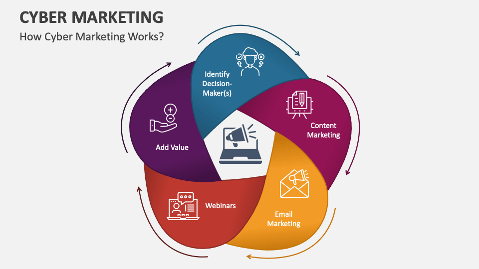 Cyber Marketing PowerPoint and Google Slides Template - PPT Slides