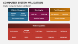 Computer System Validation PowerPoint and Google Slides Template - PPT ...
