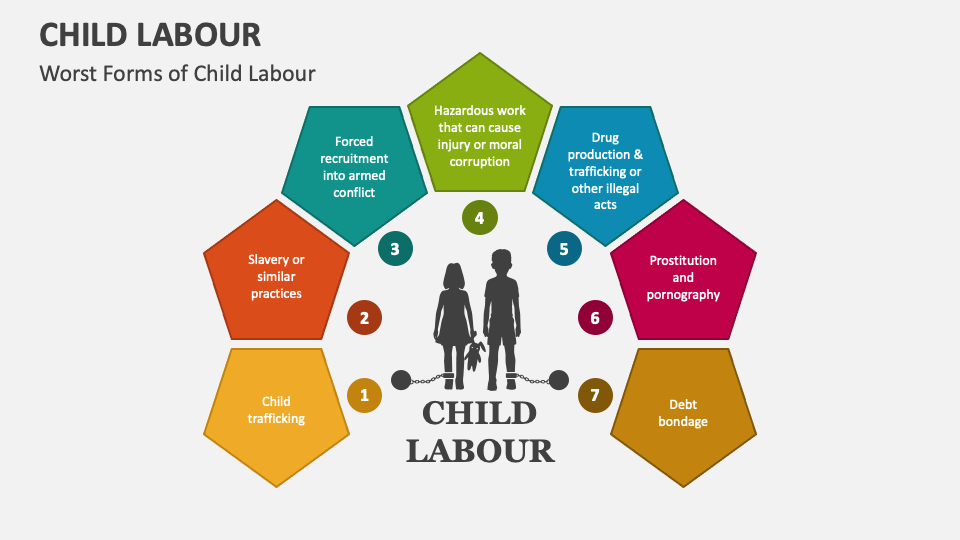 Child Labour PowerPoint and Google Slides Template - PPT Slides