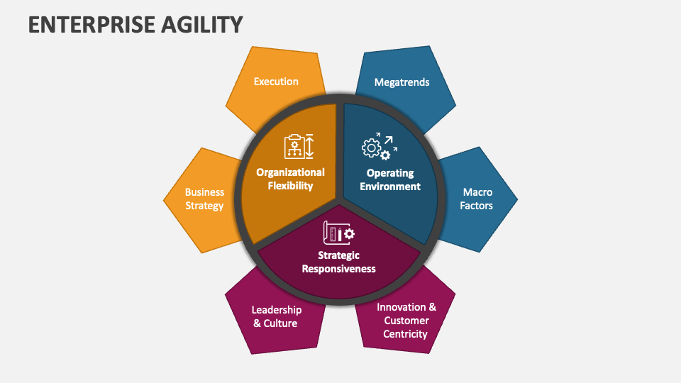 Enterprise Agility PowerPoint and Google Slides Template - PPT Slides
