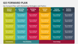 Go Forward Plan PowerPoint and Google Slides Template - PPT Slides