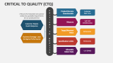 Critical to Quality PowerPoint Presentation Slides - PPT Template