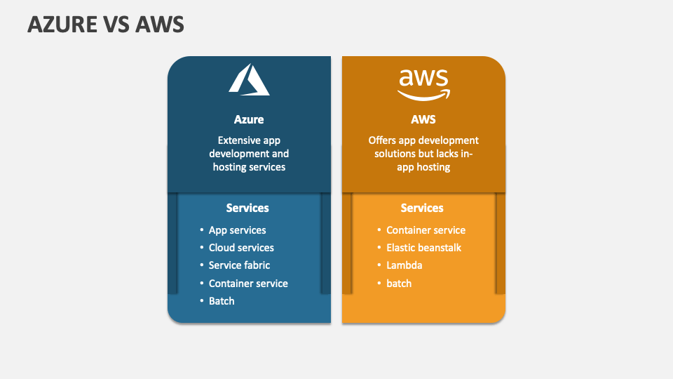 Azure Vs AWS PowerPoint Presentation Slides - PPT Template Azure Vs AWS PowerPoint Presentation Slides - PPT Template