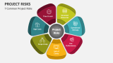 Project Risks PowerPoint Presentation Slides - PPT Template