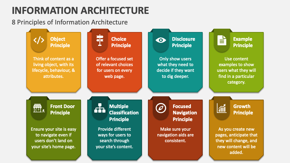 Information Architecture PowerPoint Presentation Slides - PPT Template
