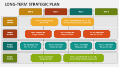 Long-Term Strategic Plan PowerPoint Presentation Slides - PPT Template