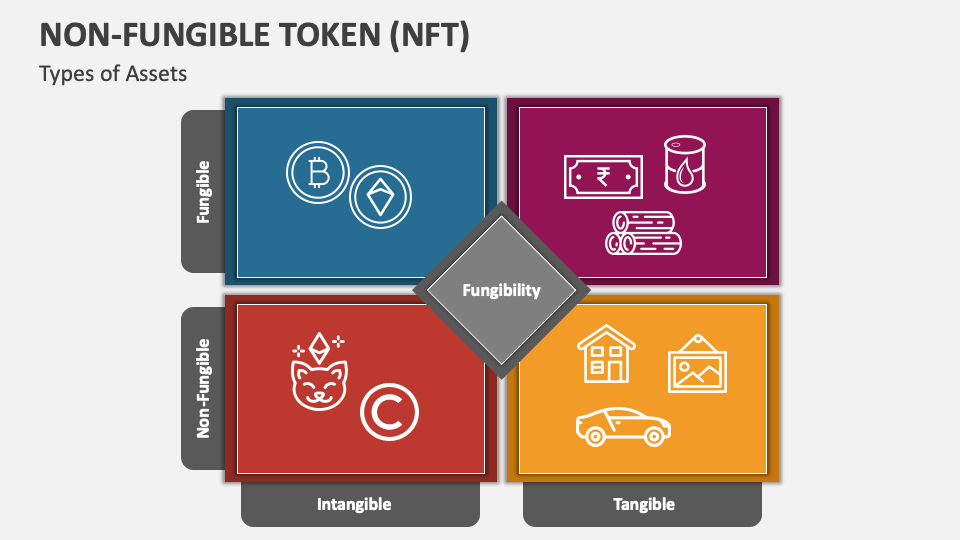 Non Fungible Token (NFT) PowerPoint Presentation Slides - PPT Template Non Fungible Token (NFT) PowerPoint Presentation Slides - PPT Template