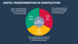 Digital Transformation in Construction PowerPoint and Google Slides ...