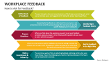 Workplace Feedback PowerPoint and Google Slides Template - PPT Slides