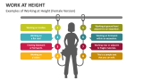 Work at Height PowerPoint Presentation Slides - PPT Template