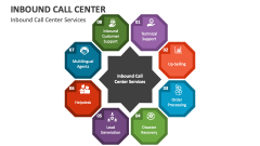 Inbound Call Center PowerPoint and Google Slides Template - PPT Slides