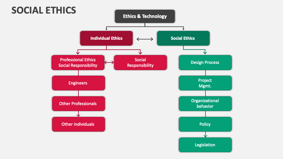 Social Ethics PowerPoint and Google Slides Template - PPT Slides
