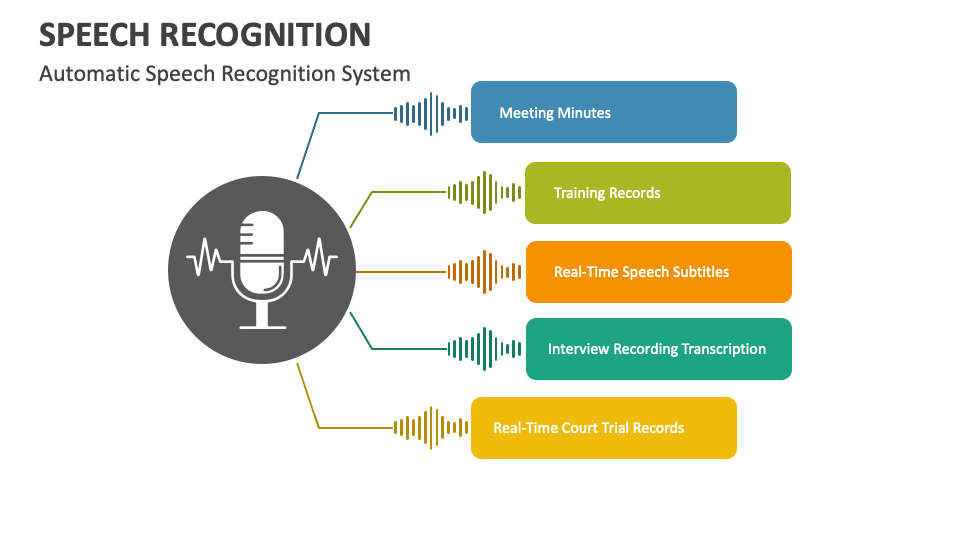 Speech Recognition PowerPoint and Google Slides Template - PPT Slides