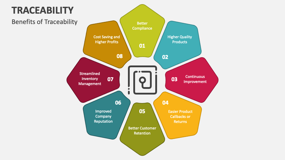 Traceability PowerPoint Presentation Slides - PPT Template