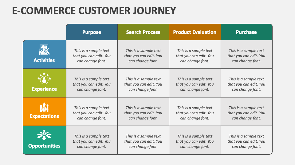 E-Commerce Customer Journey PowerPoint and Google Slides Template - PPT Slides