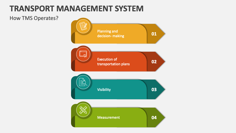 Transport Management System Powerpoint Presentation Slides Ppt Template 