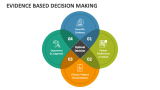 Evidence Based Decision Making PowerPoint and Google Slides Template ...