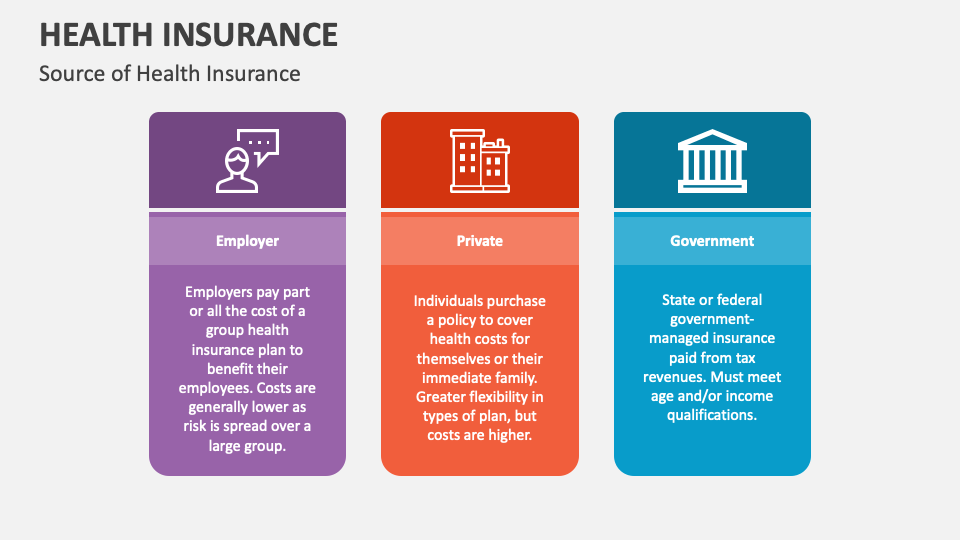 Health Insurance PowerPoint and Google Slides Template - PPT Slides