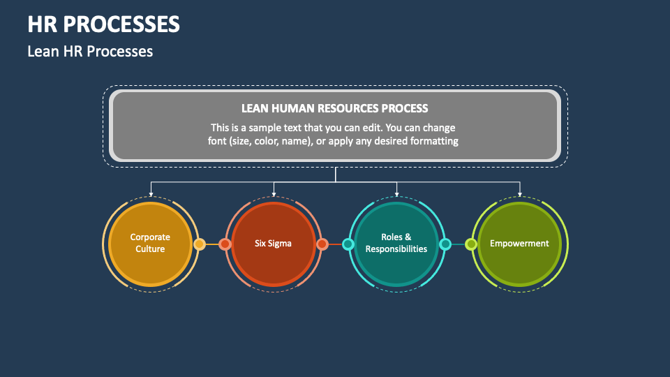 HR Processes PowerPoint and Google Slides Template - PPT Slides