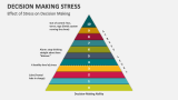 Decision Making Stress PowerPoint and Google Slides Template - PPT Slides