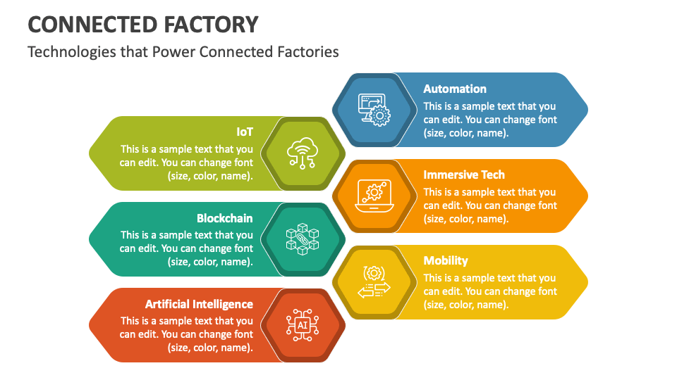 Connected Factory PowerPoint Presentation Slides - PPT Template