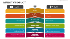 Implicit Vs Explicit PowerPoint Presentation Slides - PPT Template