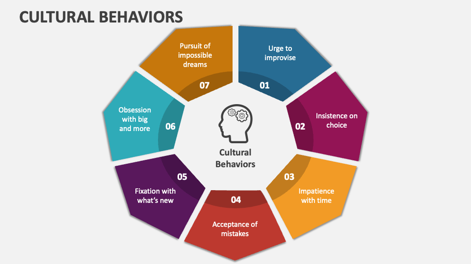 Cultural Behaviors PowerPoint Presentation Slides - PPT Template Cultural Behaviors PowerPoint Presentation Slides - PPT Template