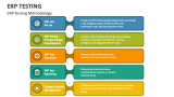ERP Testing PowerPoint and Google Slides Template - PPT Slides