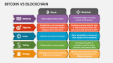 Bitcoin Vs Blockchain PowerPoint and Google Slides Template - PPT Slides