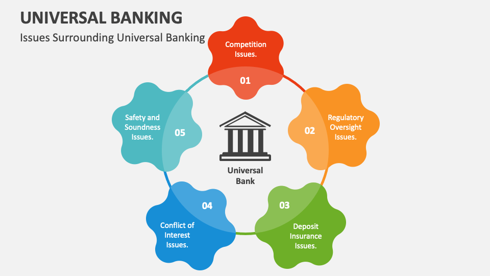 Universal Banking PowerPoint Presentation Slides - PPT Template