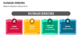 Human Errors PowerPoint and Google Slides Template - PPT Slides