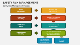 Safety Risk Management PowerPoint Presentation Slides - PPT Template