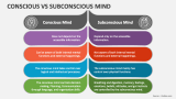 Conscious Vs Subconscious Mind PowerPoint Presentation Slides - PPT ...