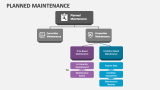 Planned Maintenance PowerPoint Presentation Slides - PPT Template