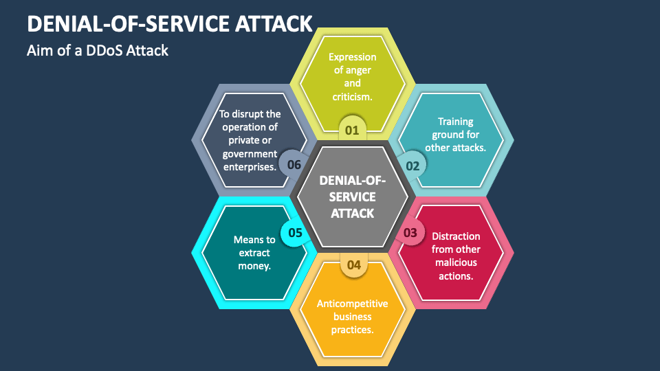 Denial-of-Service Attack PowerPoint Presentation Slides - PPT Template