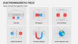 Electromagnetic Field PowerPoint and Google Slides Template - PPT Slides