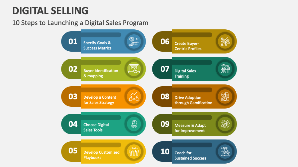Digital Selling PowerPoint and Google Slides Template - PPT Slides