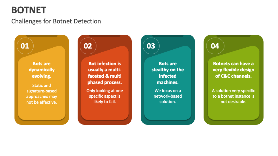 Botnet PowerPoint Presentation Slides - PPT Template