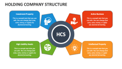 Holding Company Structure PowerPoint and Google Slides Template - PPT ...