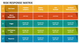 Risk Response Matrix PowerPoint and Google Slides Template - PPT Slides
